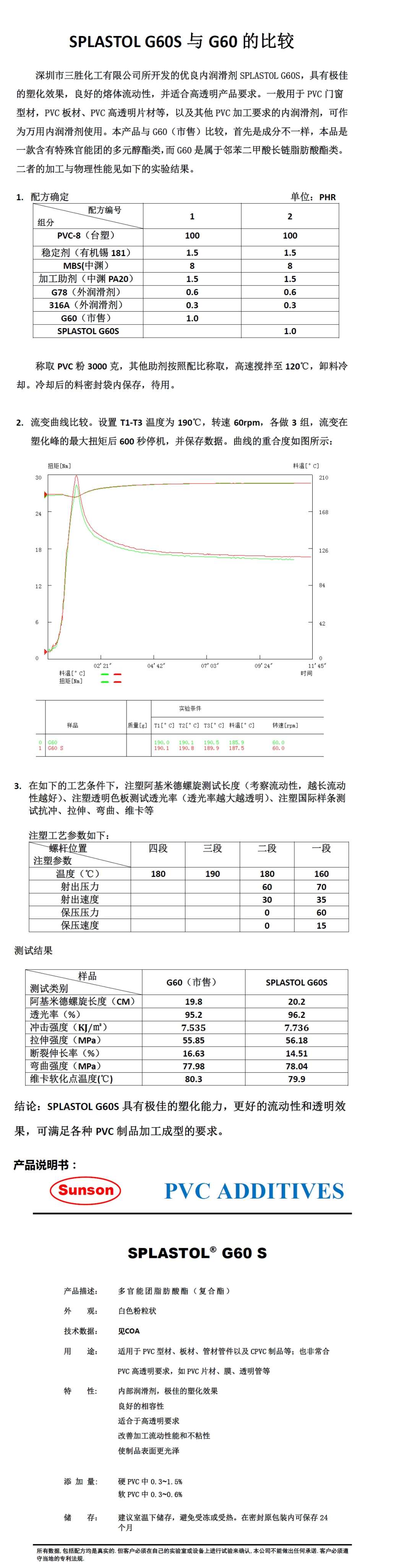 pvc内润滑剂SPLASTOL G60S与G60的比较 - PVC润滑剂_PVC固体增塑剂_防粘剂_降粘剂_光亮剂_颜料分散剂_塑料脱模剂_三胜化工